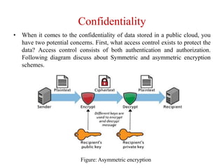 Cloud Security_Module2.ppt