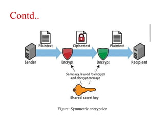 Cloud Security_Module2.ppt