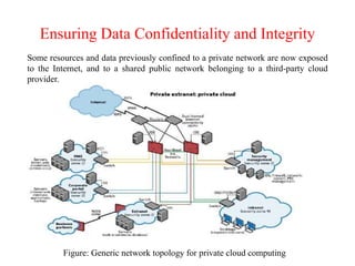 Cloud Security_Module2.ppt