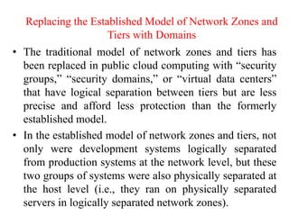 Cloud Security_Module2.ppt
