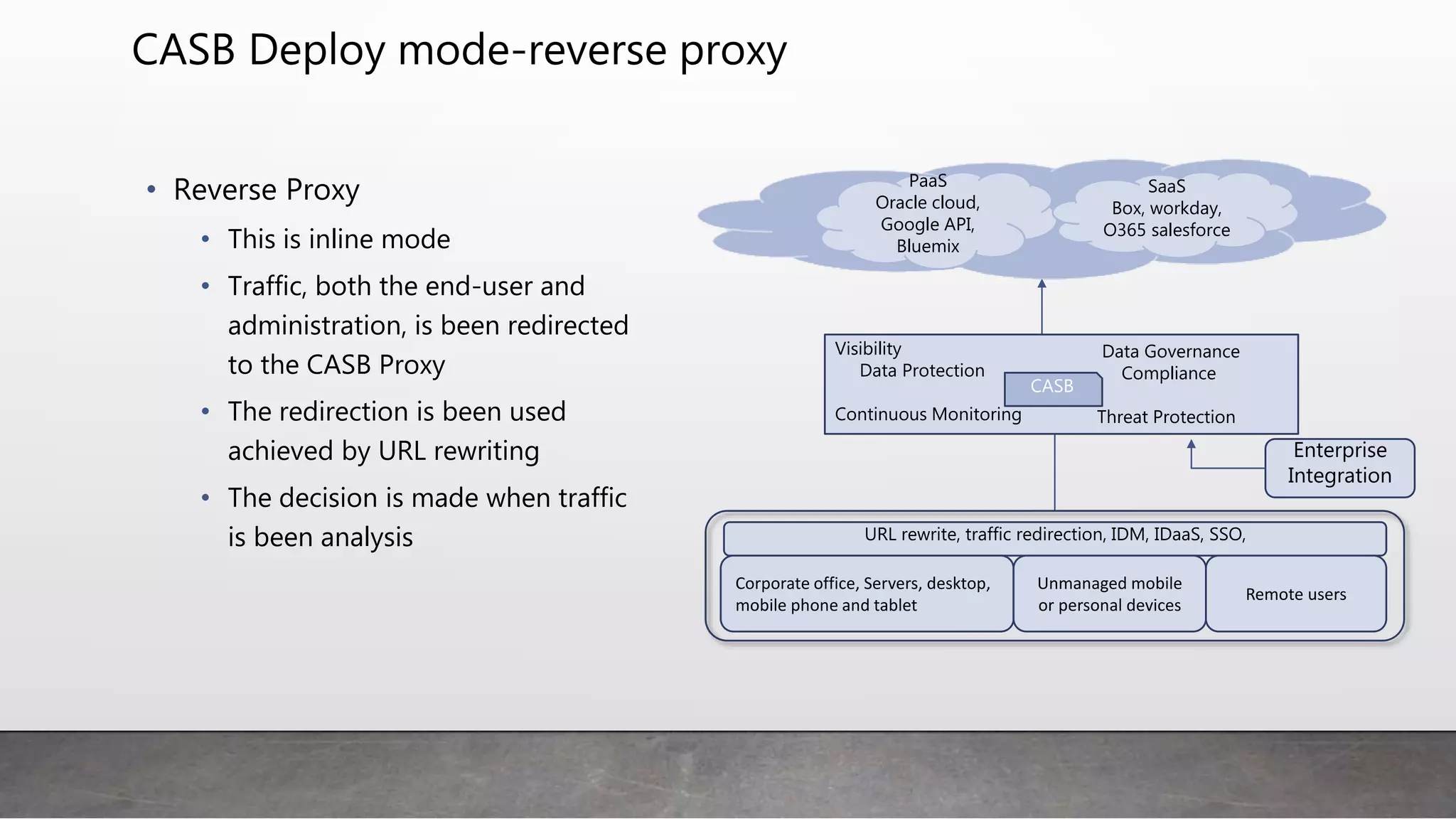 Cloud security, Cloud security Access broker, CSAB's 4 pillar, deployment mode | PPTX