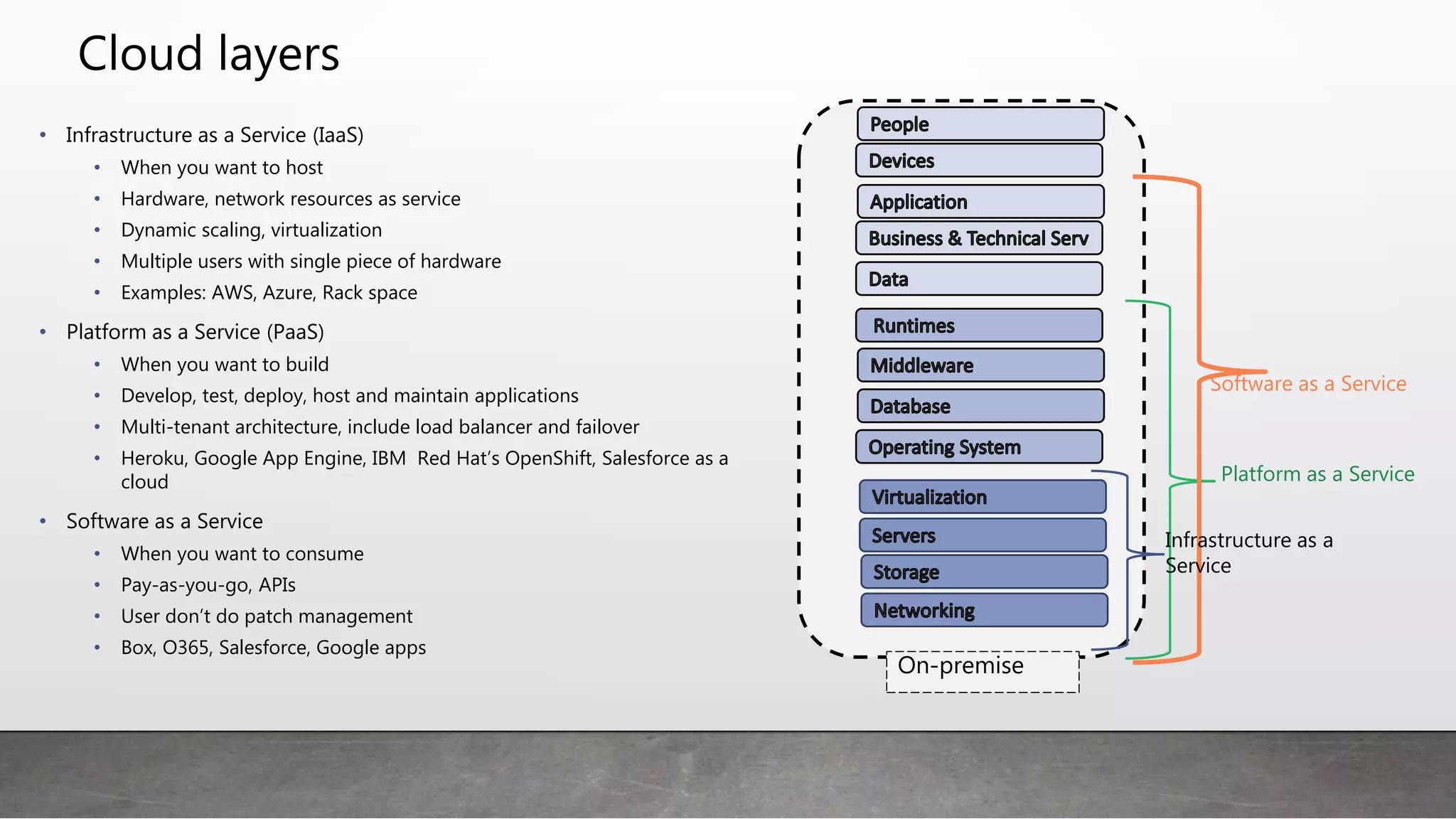 Cloud security, Cloud security Access broker, CSAB's 4 pillar ...