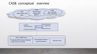 Cloud security, Cloud security Access broker, CSAB's 4 pillar ...