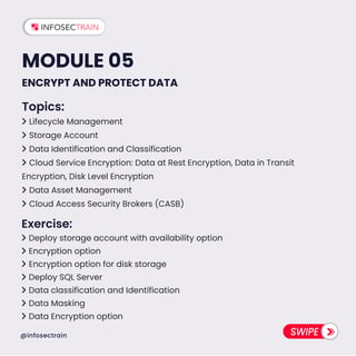 Cloud Security Practitioner Training.pdf