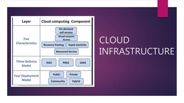 Cloud security | PPTX | Cloud Computing | Internet