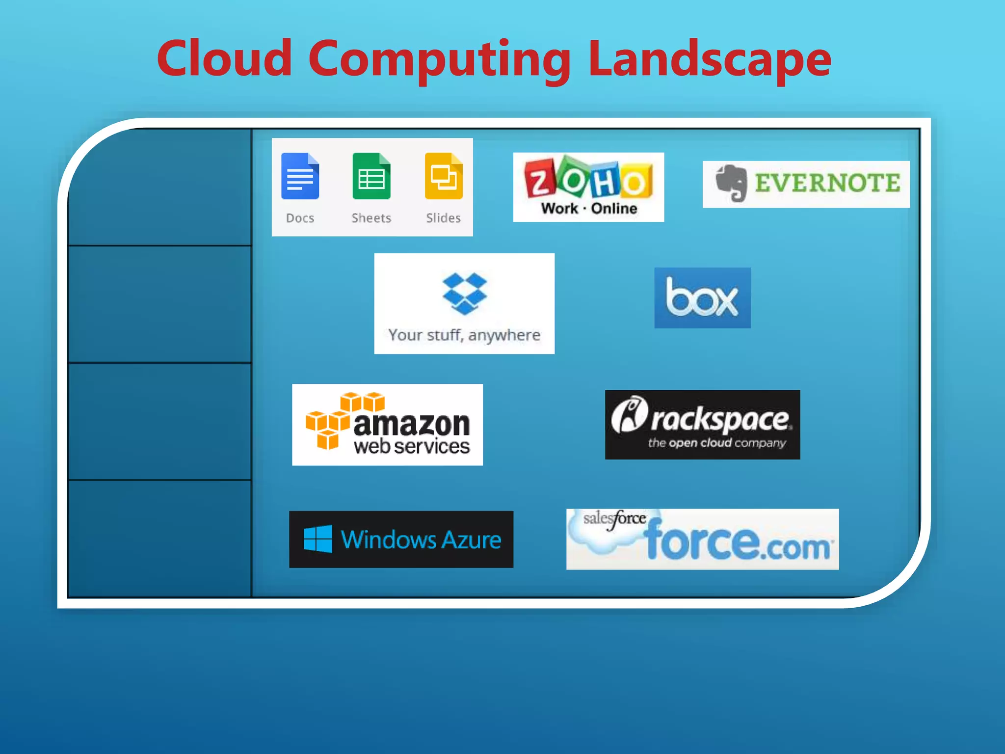 Cloud Security By Dr. Anton Ravindran | PPT
