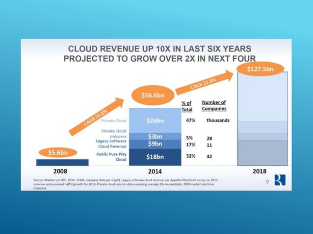 Cloud Security By Dr. Anton Ravindran | PPT