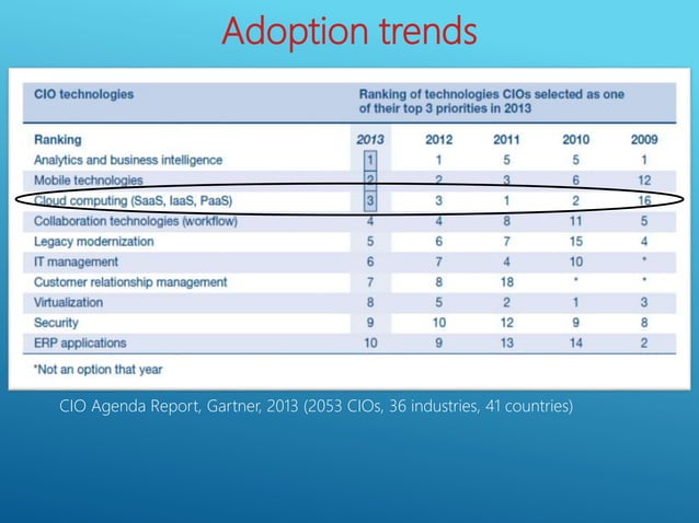 Cloud Security By Dr. Anton Ravindran | PPT