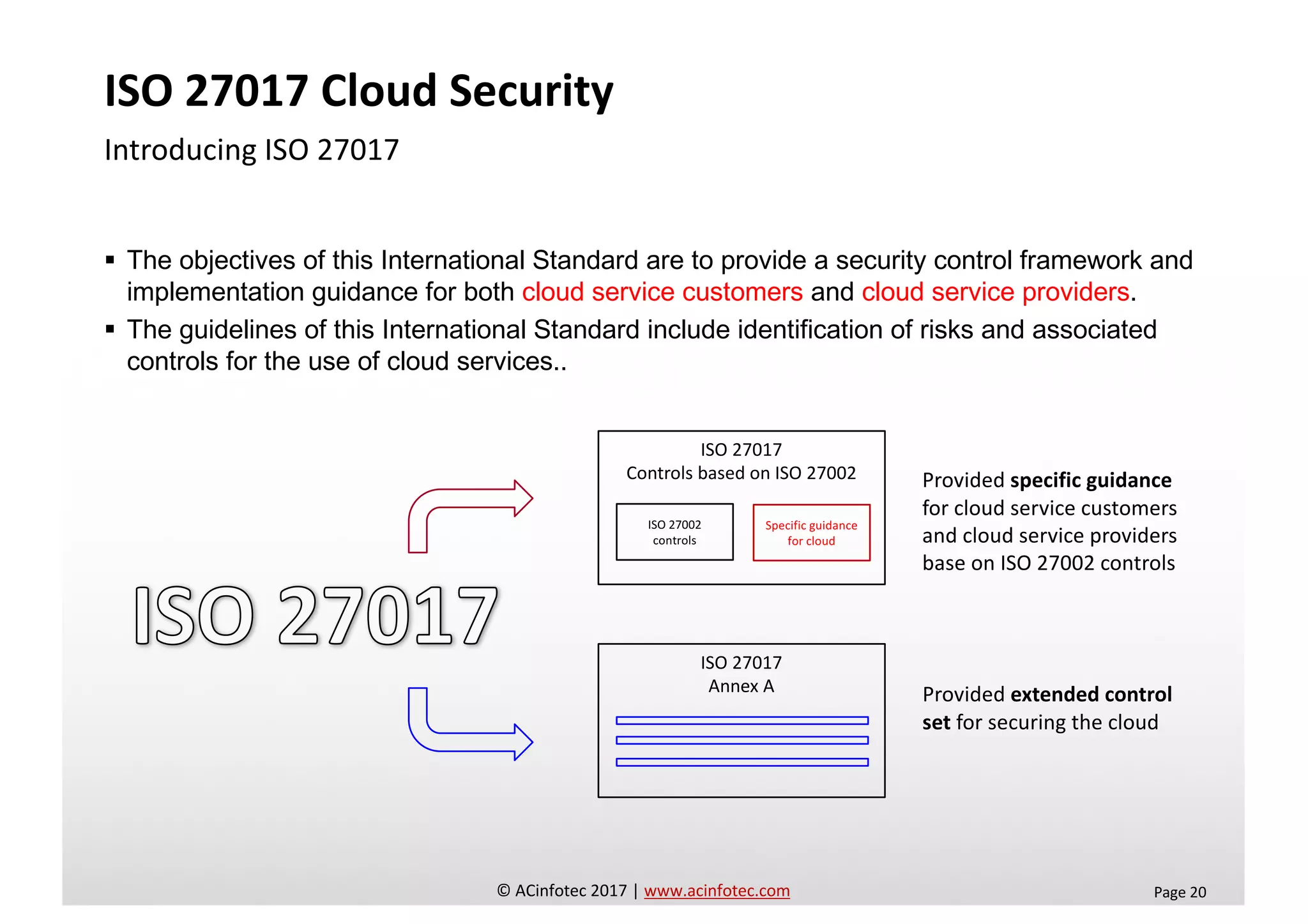 Cloud Security & Privacy Standard Slide | PDF