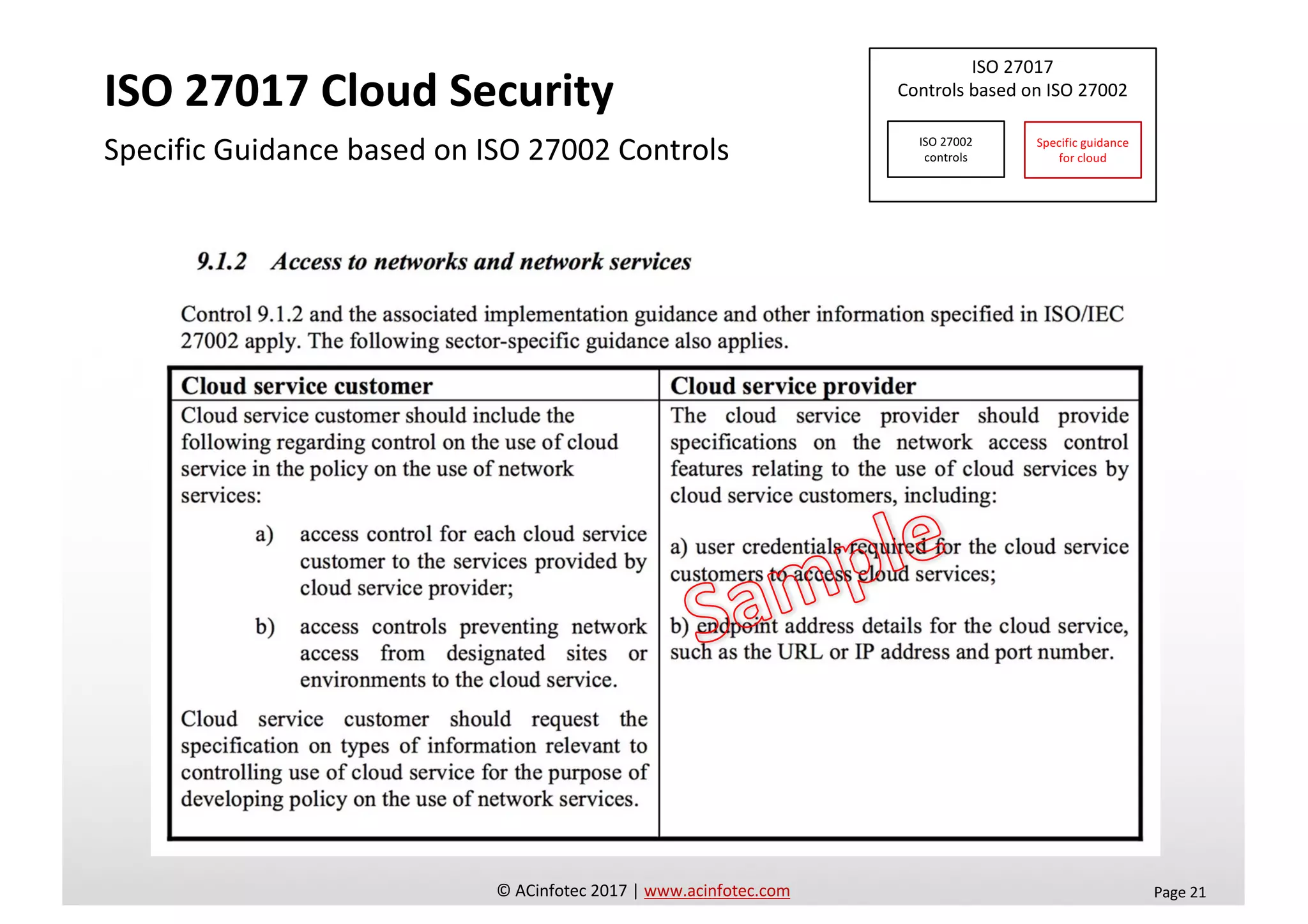 Cloud Security & Privacy Standard Slide | PDF