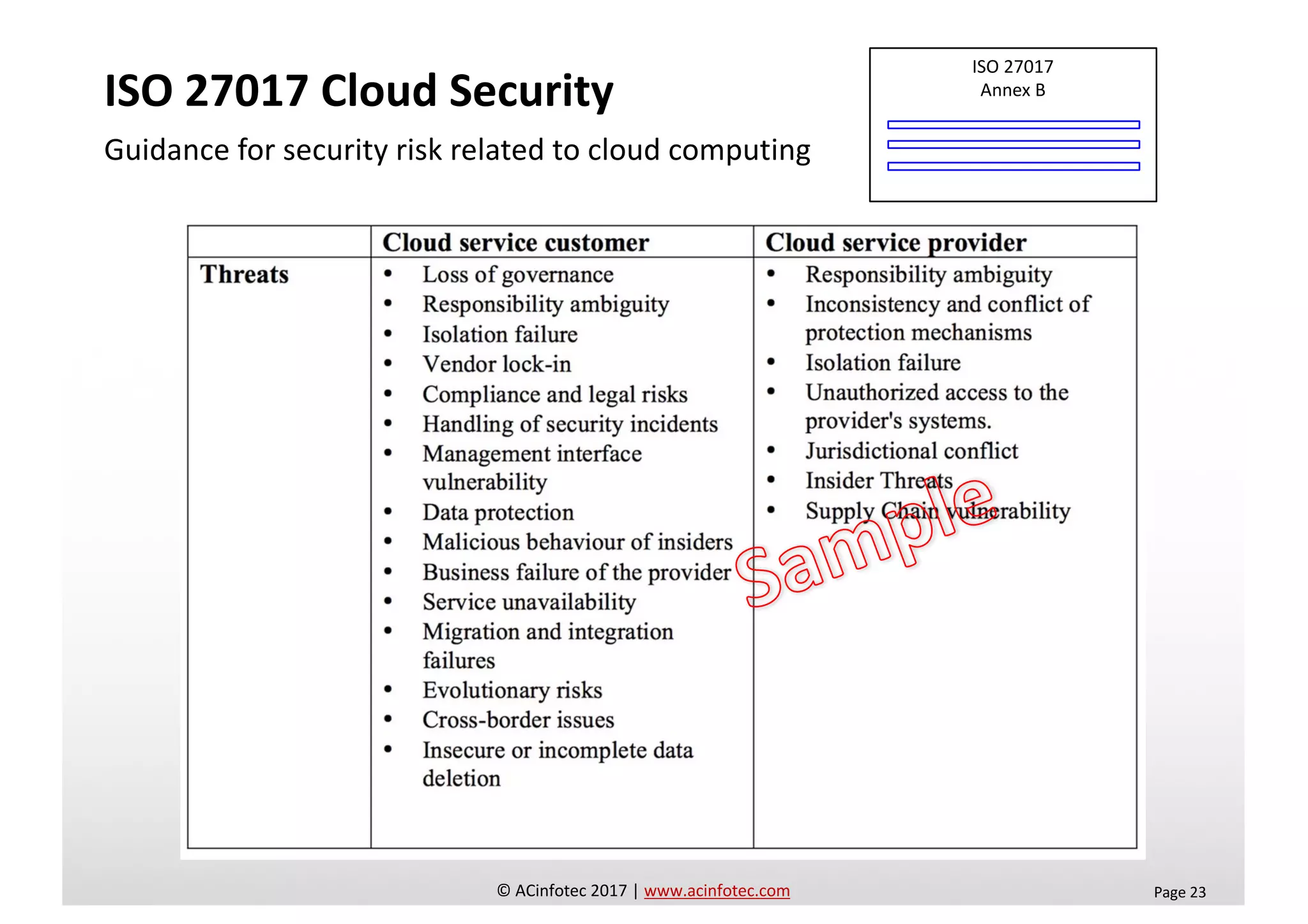 Cloud Security & Privacy Standard Slide | PDF