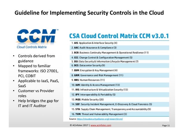 Cloud Security & Privacy Standard Slide | PDF