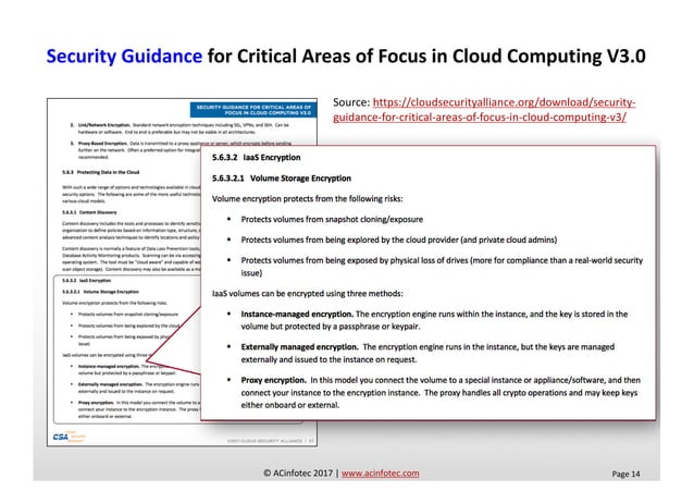 Cloud Security & Privacy Standard Slide | PDF