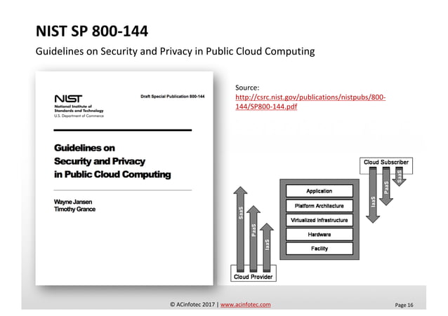 Cloud Security & Privacy Standard Slide | PDF