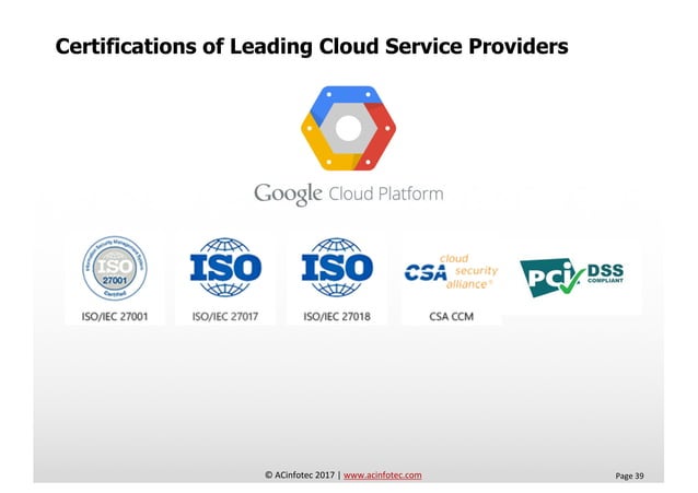 Cloud Security & Privacy Standard Slide | PDF