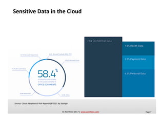 Cloud Security & Privacy Standard Slide | PDF
