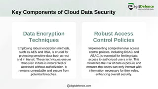 Cloud Security Protecting Data in the Cloud Era | PPT