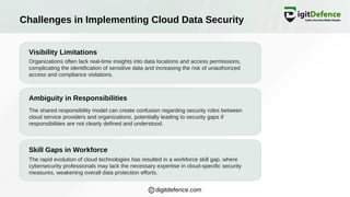 Cloud Security Protecting Data in the Cloud Era | PPT