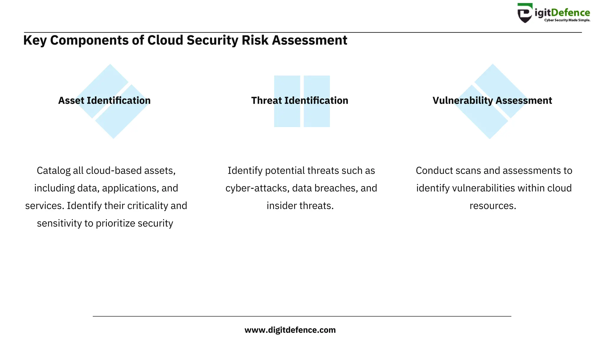Cloud security risk assessment presentation | PDF