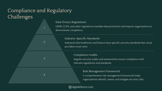 Cloud Security Risks Challenges and Preventive Solutions - DigitDefence ...