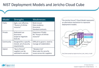 Cloud Security Strategy | PDF