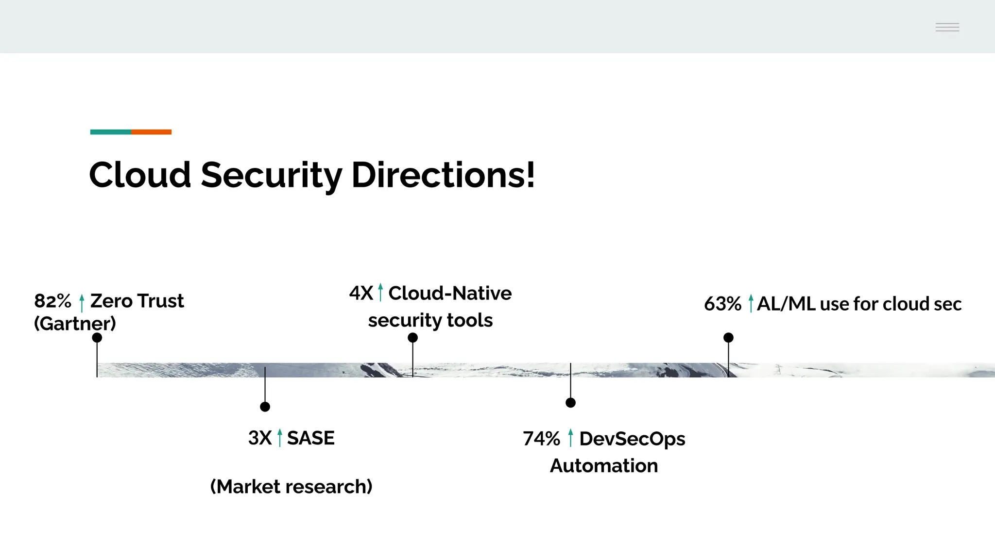 Cloud Security Trends.pdf