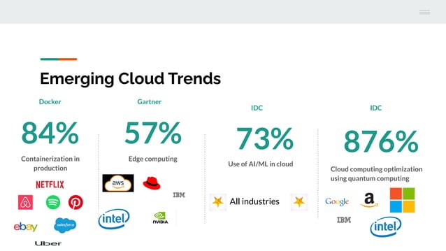 Cloud Security Trends.pdf