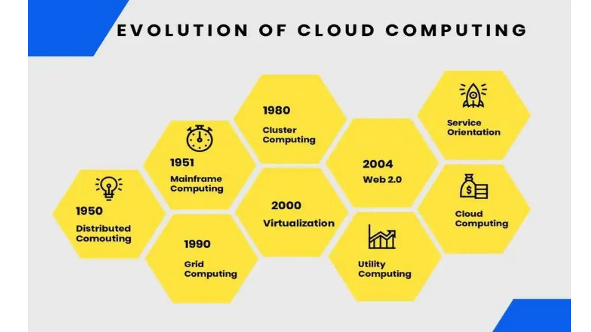 Cloud Security and Privacy:An Enterprise Perspective on Risks and ...