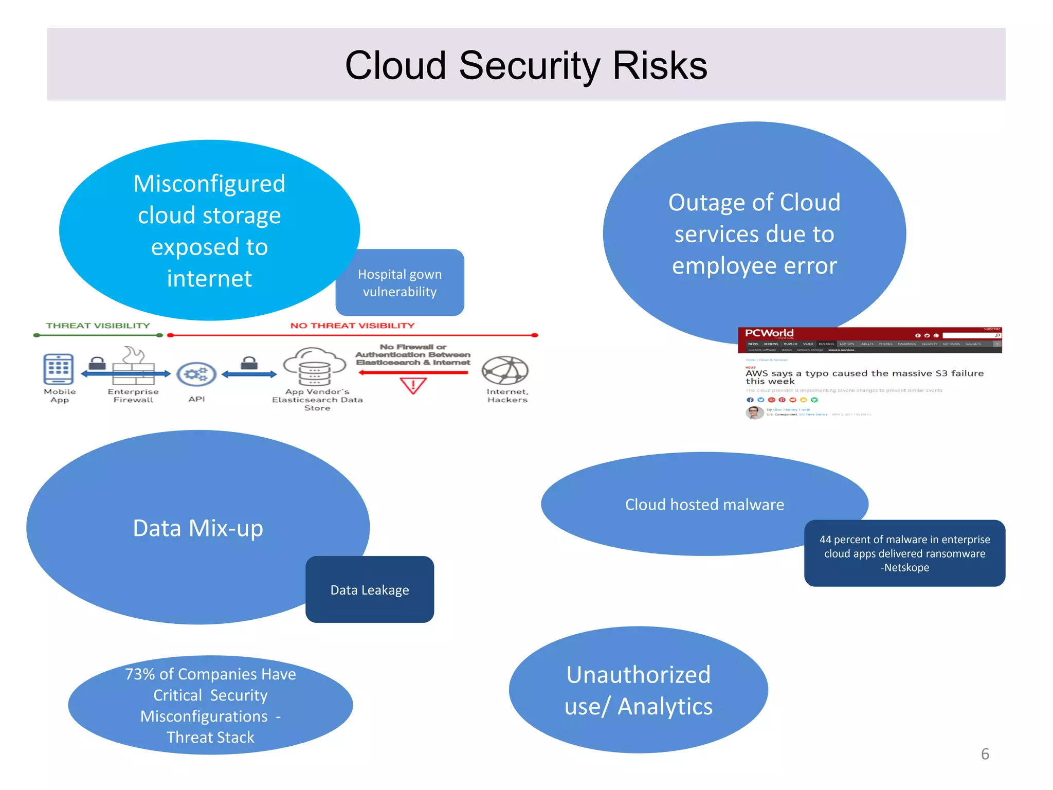Cloud Security Governance | PDF