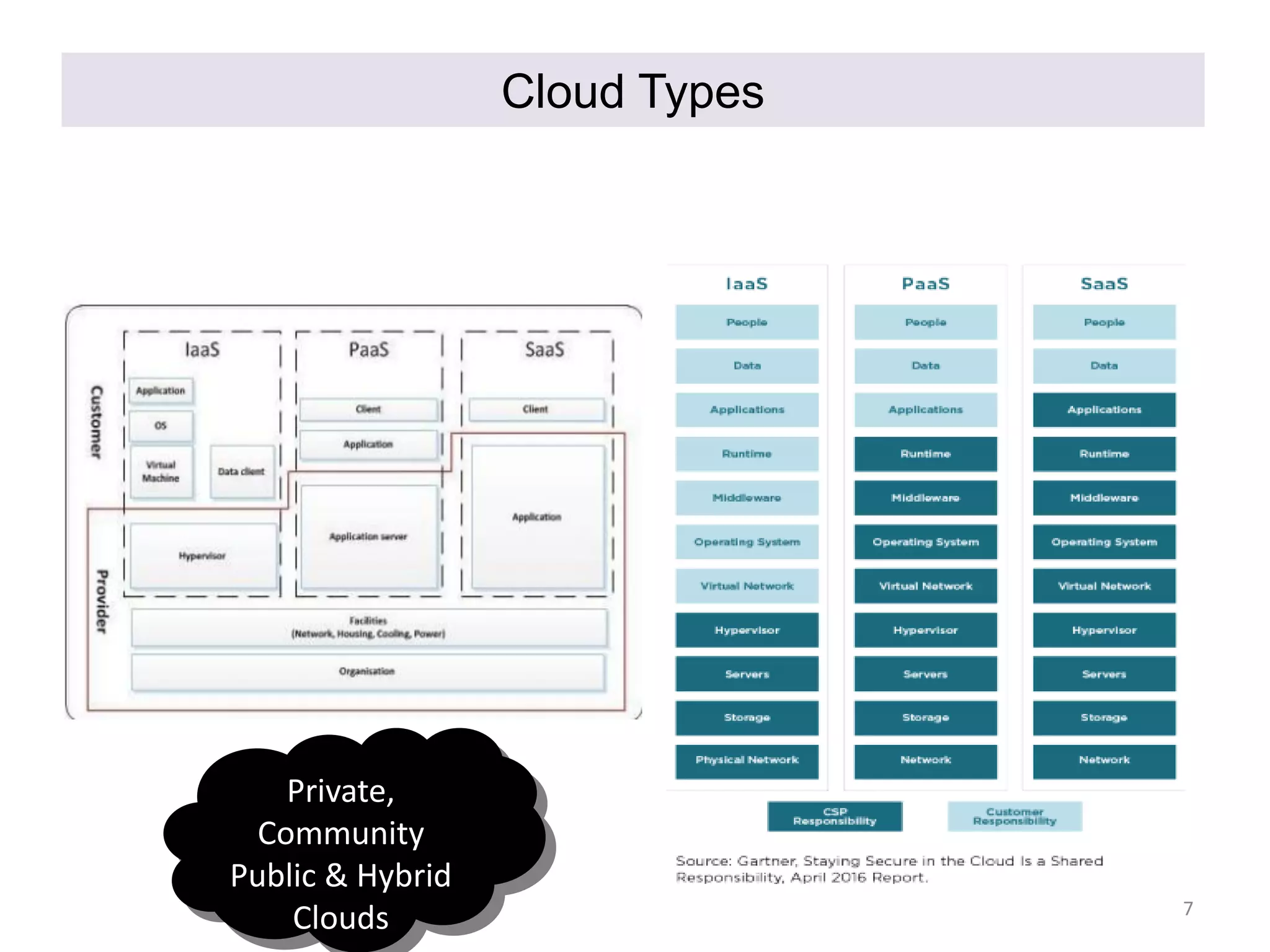 Cloud Security Governance | PDF