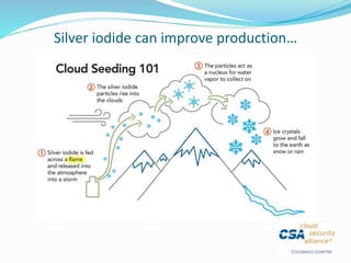 Cloud Seeding | PPT