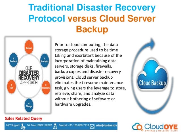 Cloud Server Backup for Optimal Database Protection