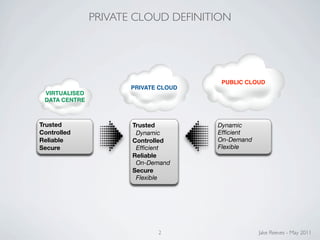 Cloud service architecture | KEY