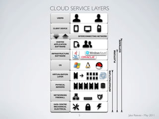 Cloud service architecture | KEY