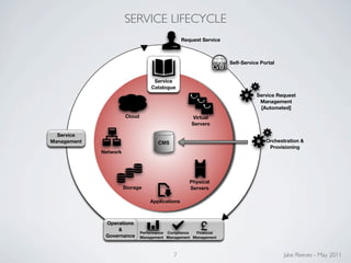 Cloud service architecture | KEY