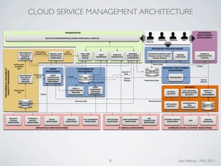Cloud service architecture | KEY