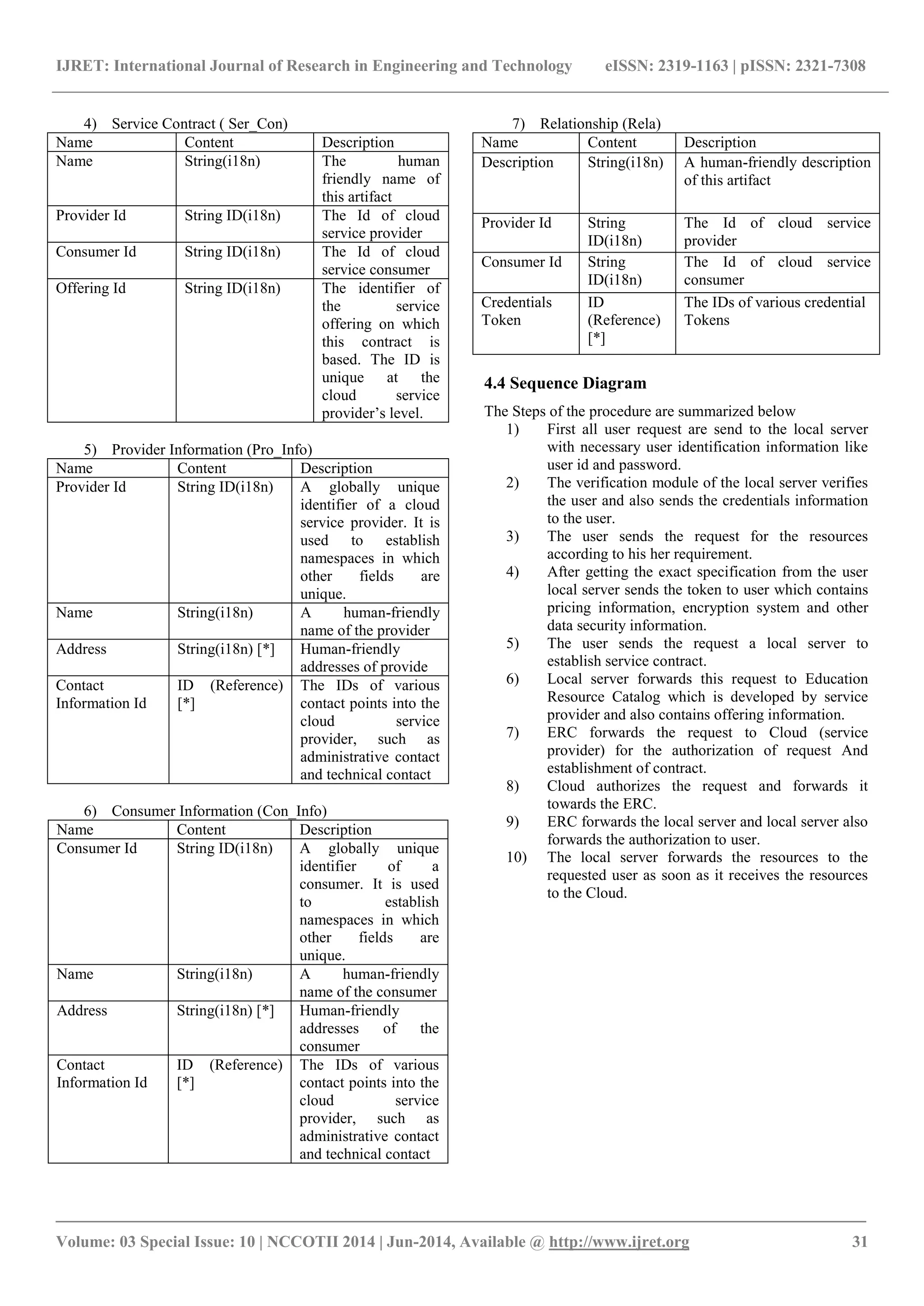 Cloud Service Architecture For Education System Under Object Oriented