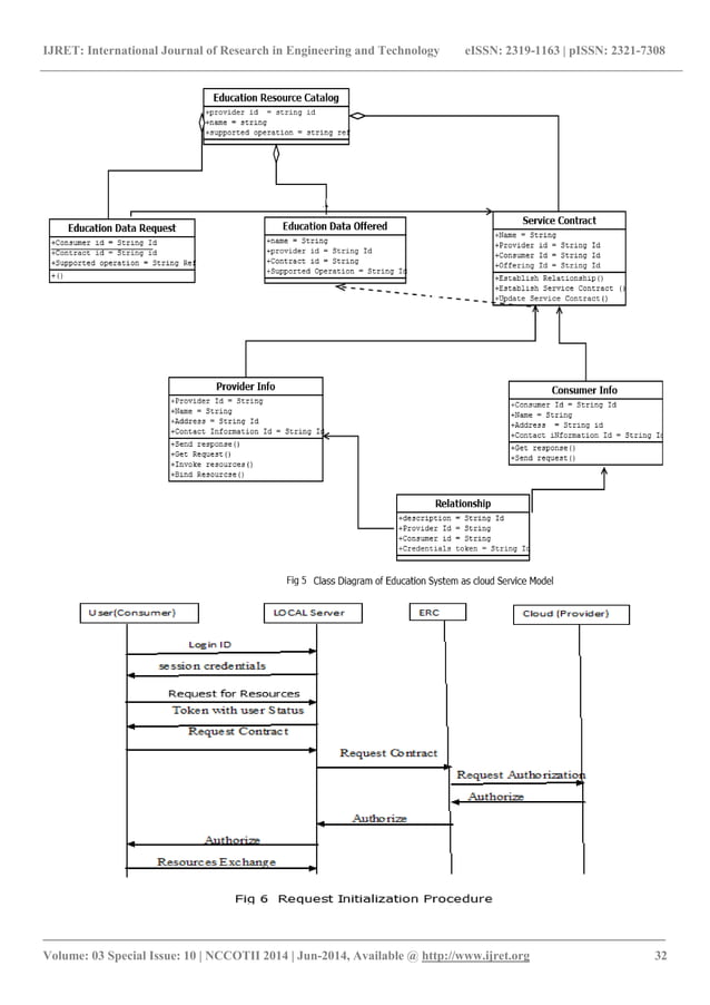 Cloud Service Architecture For Education System Under Object Oriented Methodology Pdf