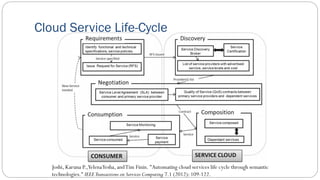 Cloud service lifecycle management | PDF