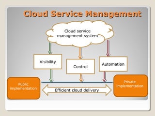 Cloud service management | PPT