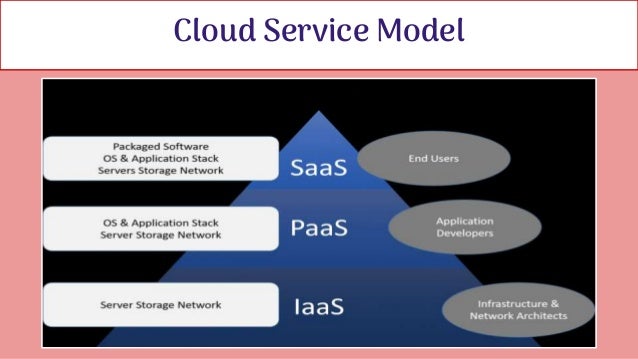 Cloud service model