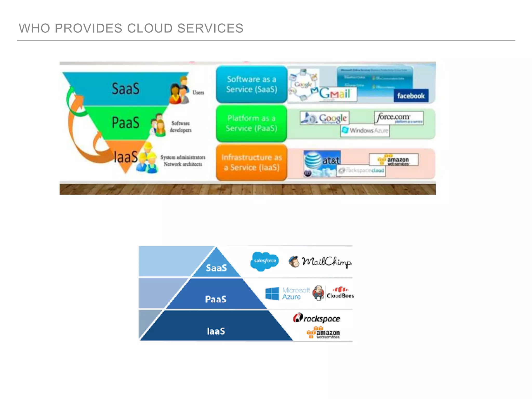 Cloud service models | PPTX