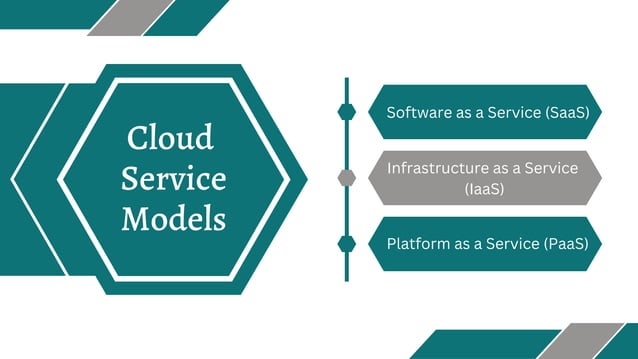 Cloud Service Models | PPT