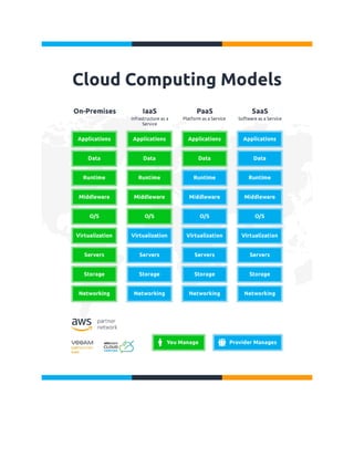 Cloud Service Models.pdf
