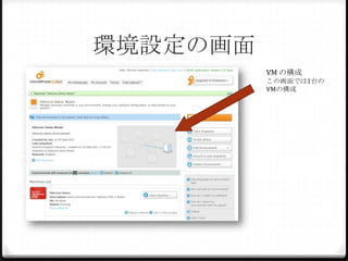 Cloudshare のご紹介 | PPTX