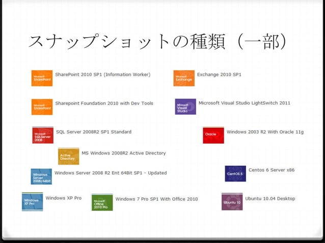 Cloudshare のご紹介 | PPTX | Internet | Computing