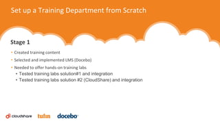Training Made Easy with Seamless Integration: The Tufin Story | PPTX | Cloud Computing | Internet