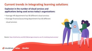 Training Made Easy with Seamless Integration: The Tufin Story | PPTX | Cloud Computing | Internet