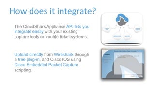 Introduction to Cloudshark | PPTX