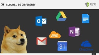Build Your Own CloudShell | PPT
